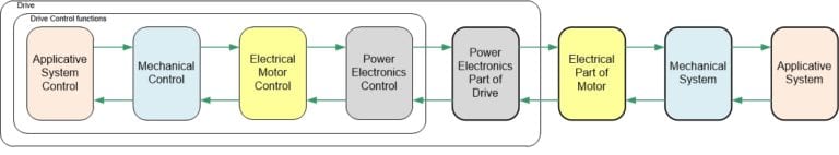 About Electric Motor Control - Schneider Electric Blog