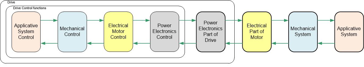 About Electric Motor Control - Schneider Electric Blog