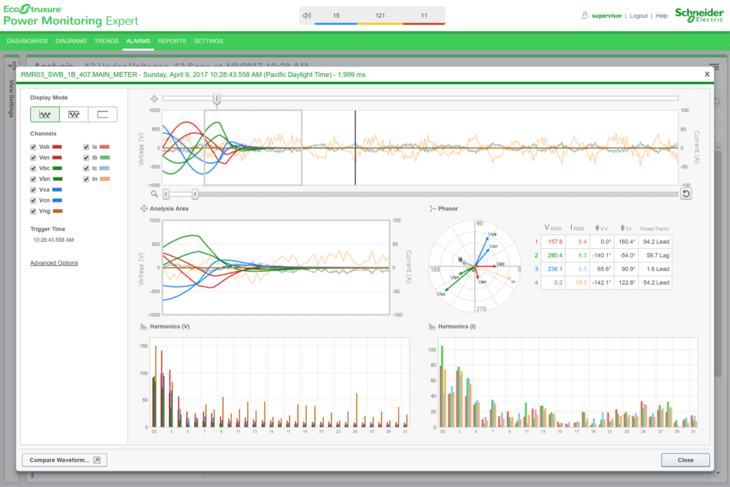 Power Analysis and Forensic Tools Help Reduce Risk and Outage Impact