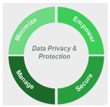 Schneider Electric celebrates International Data Privacy Day
