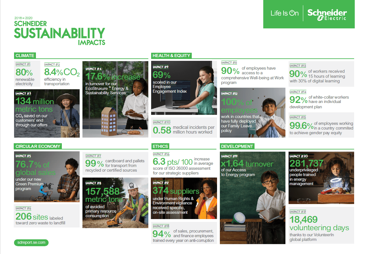 Schneider Electric Results: Lowering CO2 emissions and more