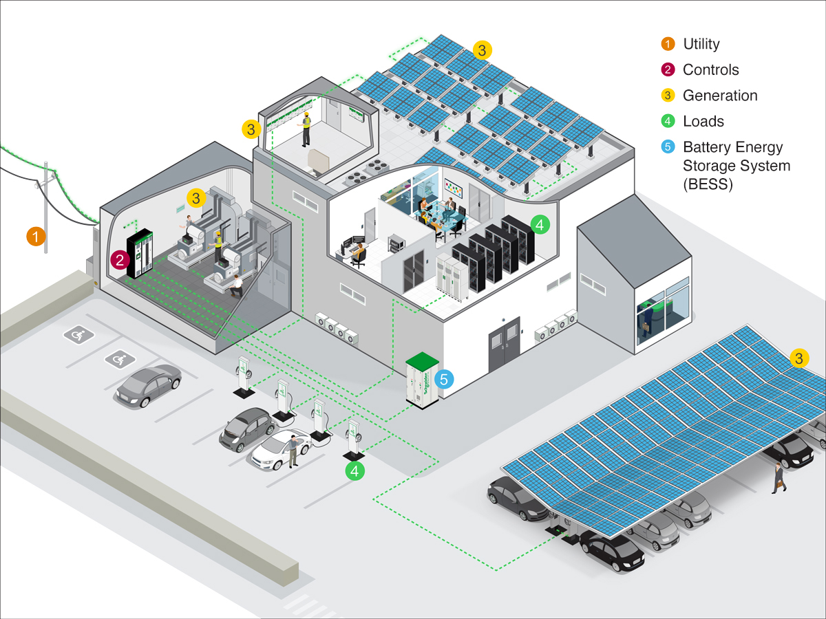 Battery Storage and Microgrids for Energy Resilience