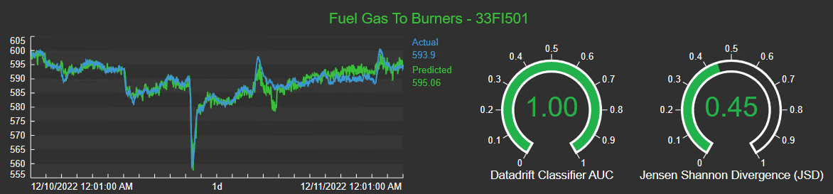 How Real Time Machine Learning Can Help With Emissions Monitoring