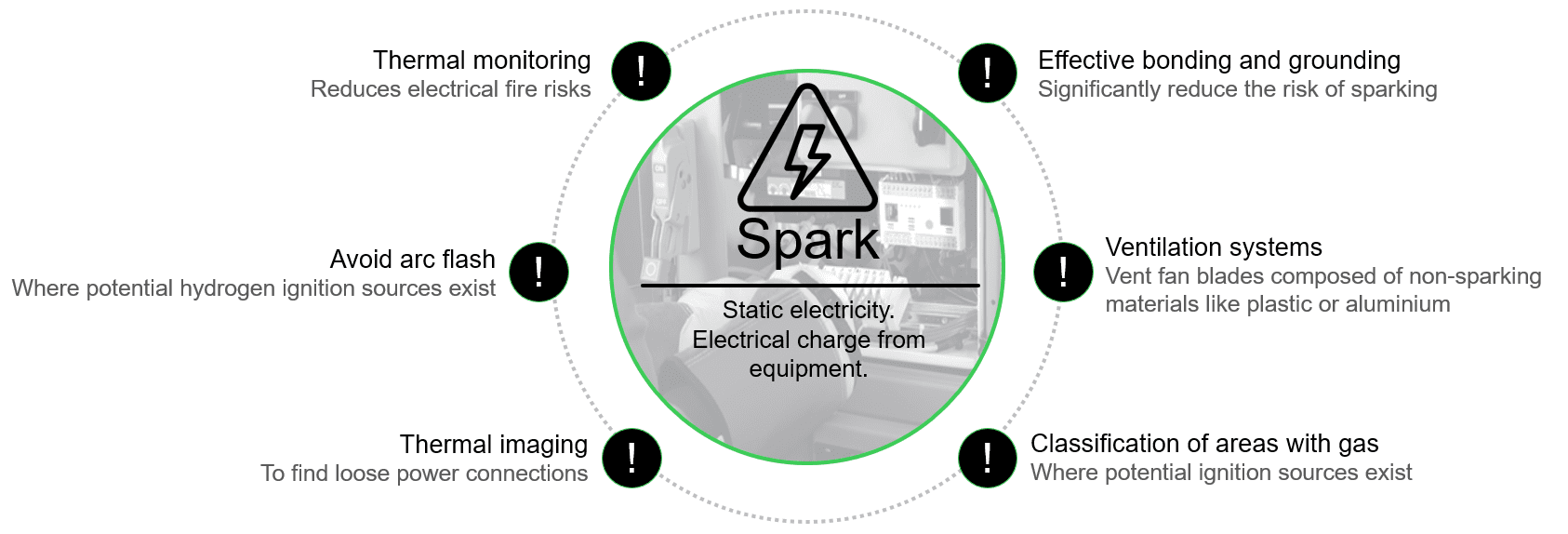 Elevating process safety in the chemical industry: A digital approach ...